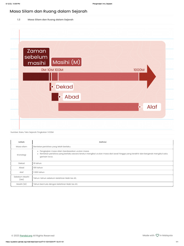 Masa Silam Dan Ruang Dalam Sejarah | PDF