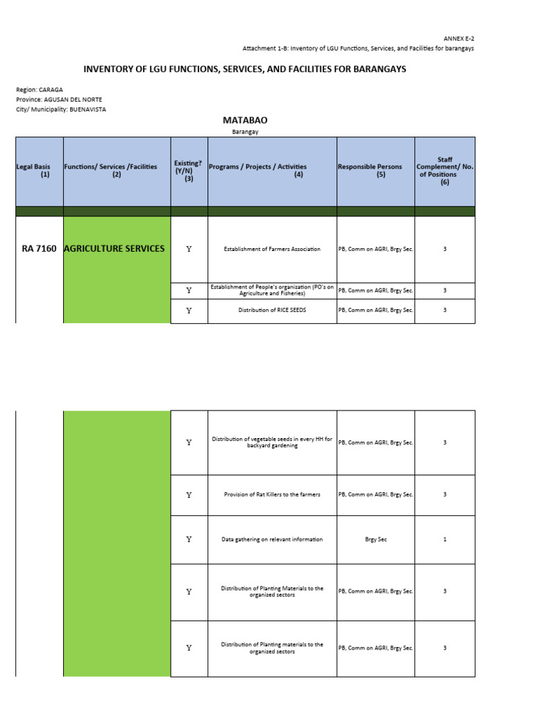 Attachment 1-B Inventory of LGU Functions, Services, and Facilities For ...