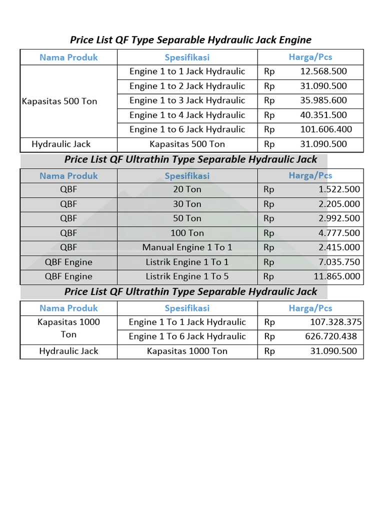 CV ACU Price List | PDF | Metals | Manufactured Goods