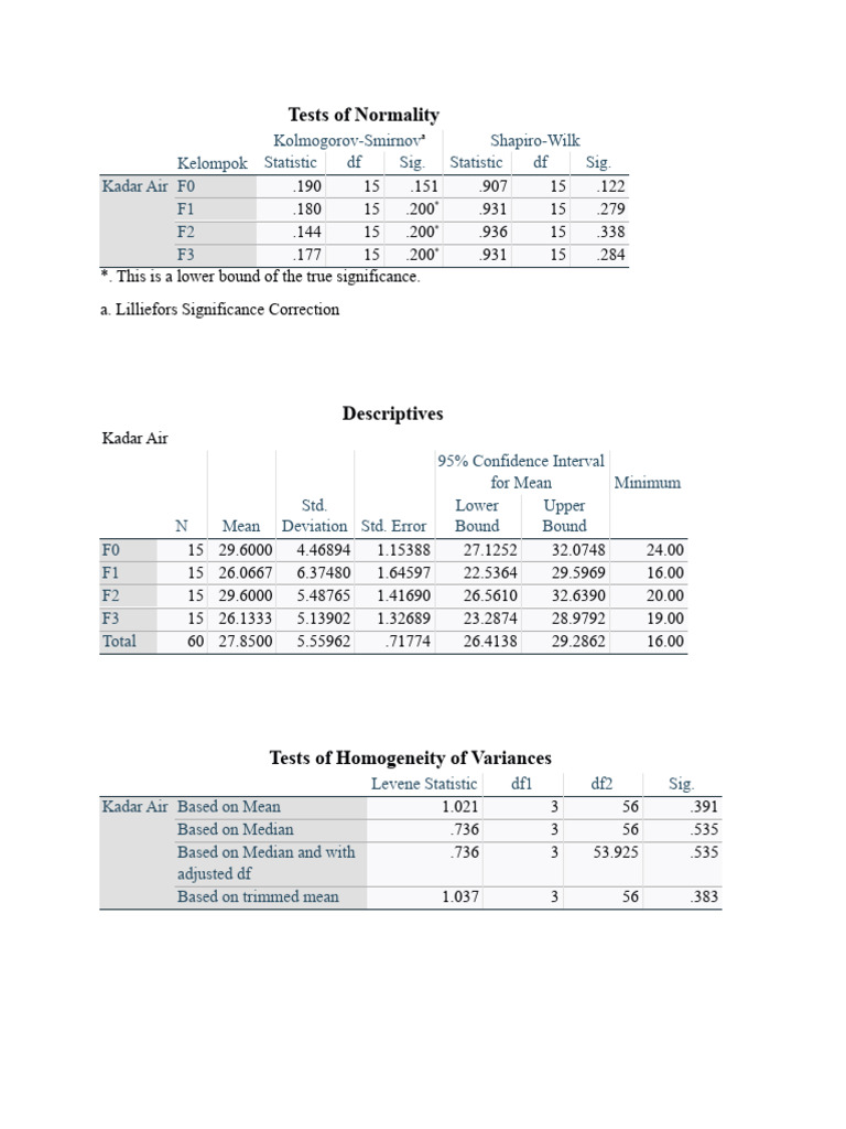 Data SPSS Kadar Air Asli | PDF | Errors And Residuals | Estimation Theory