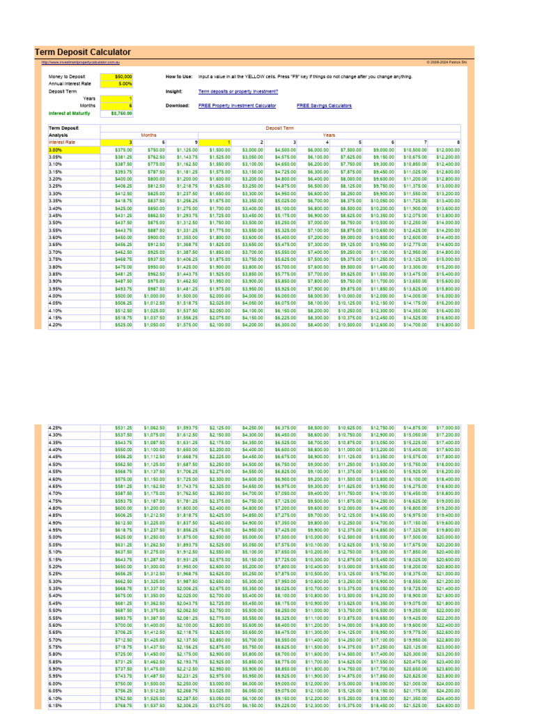 Free Term Deposit Calculator | PDF | Legal Liability | Interest