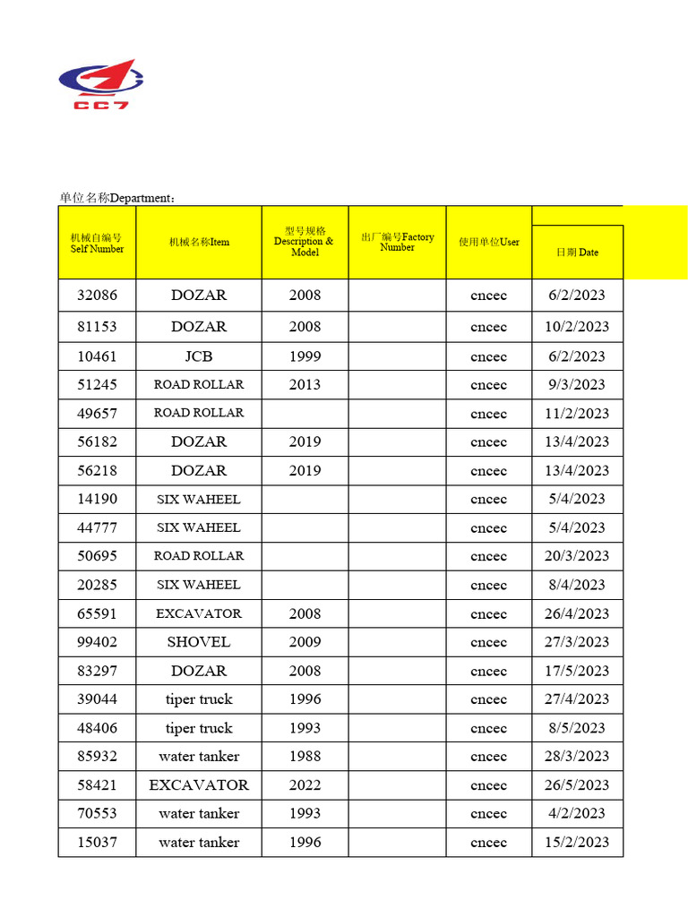 Kashif Details - Entry, Exit Record of Machinery and Equipment | PDF ...