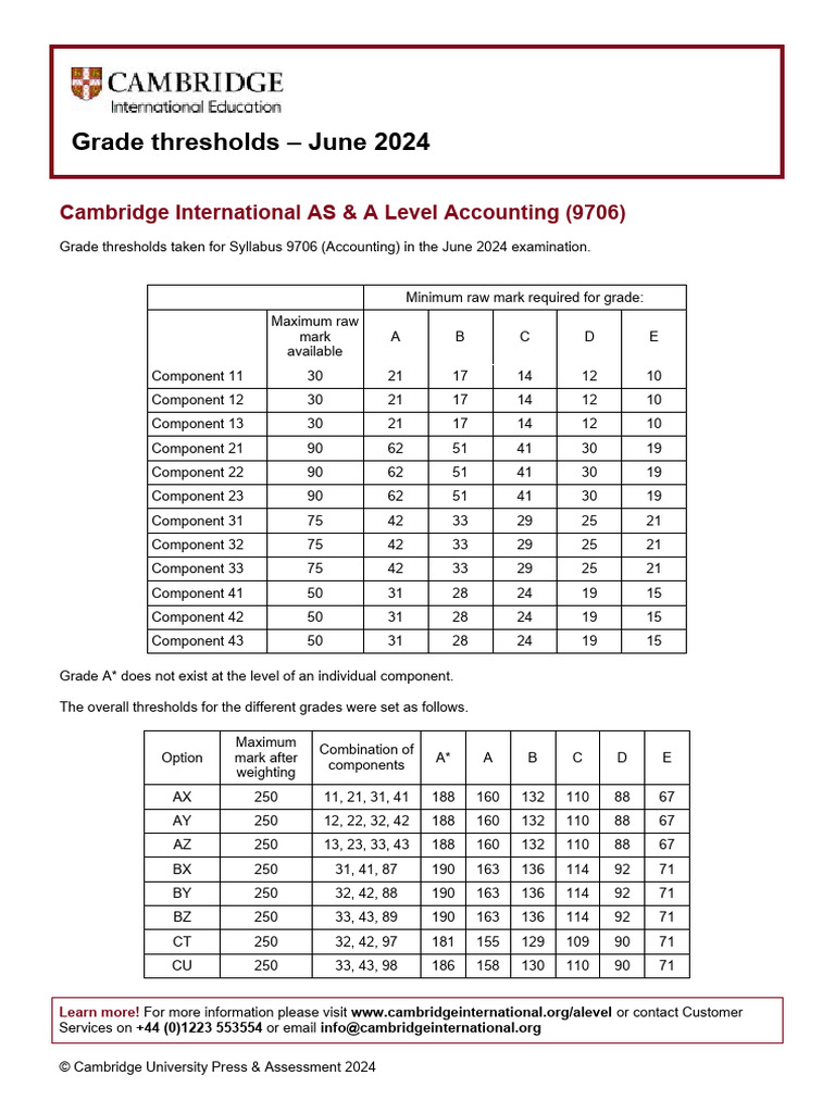 Accounting 9706 June 2024 Grade Threshold Table | PDF | Qualifications ...