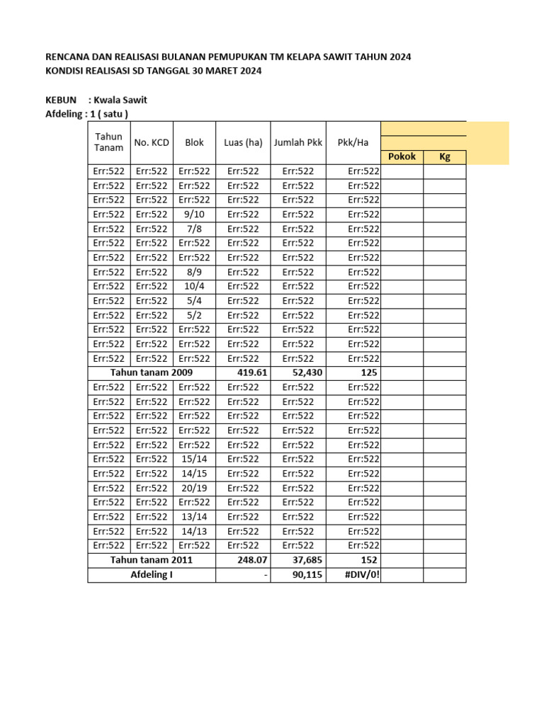 (KWS) Laporan Realisasi Bulanan Pemupukan AFD II SD Maret 2024 | PDF