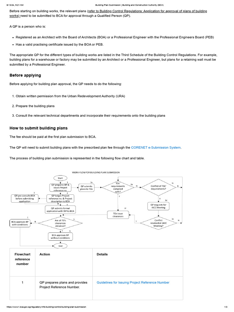 Building Plan Submission Guide | PDF