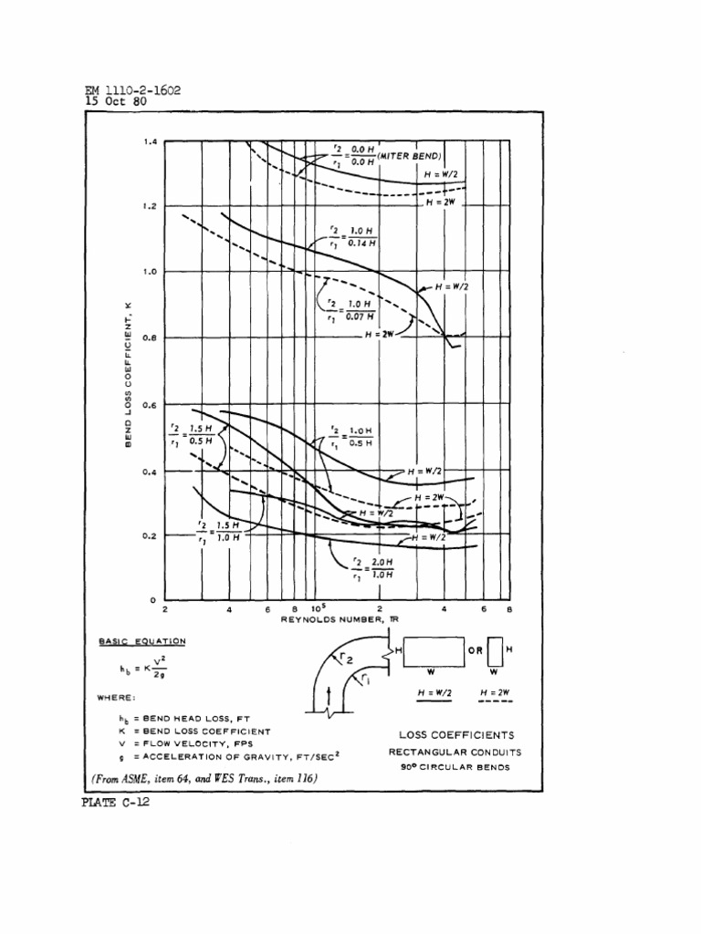 EM 1110-2-1602 Part 9 | PDF | Transparent Materials | Physical Quantities