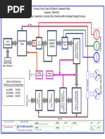 WWTP Process Flow Chart | PDF | Sewage Treatment | Biodegradable Waste ...