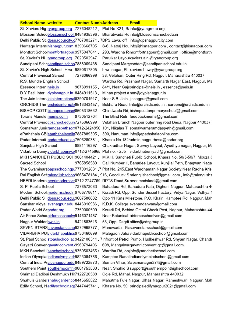 School Data Pdf