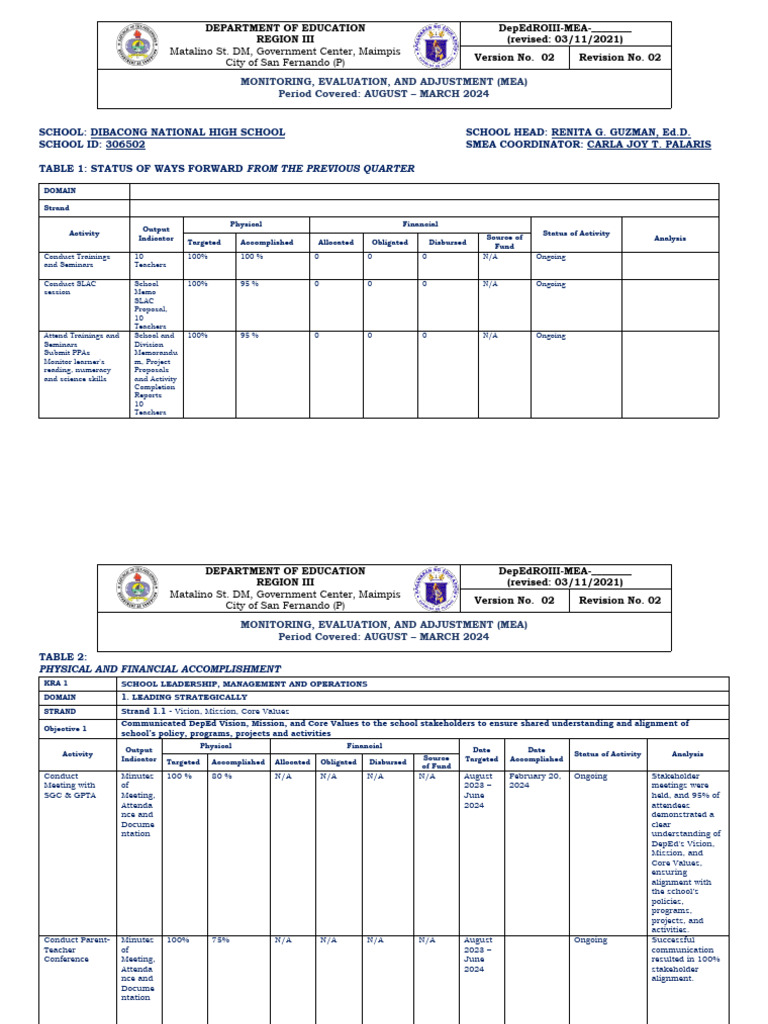 Smea Template | PDF | Teachers | Evaluation Smea Template | PDF | Teachers | Evaluation