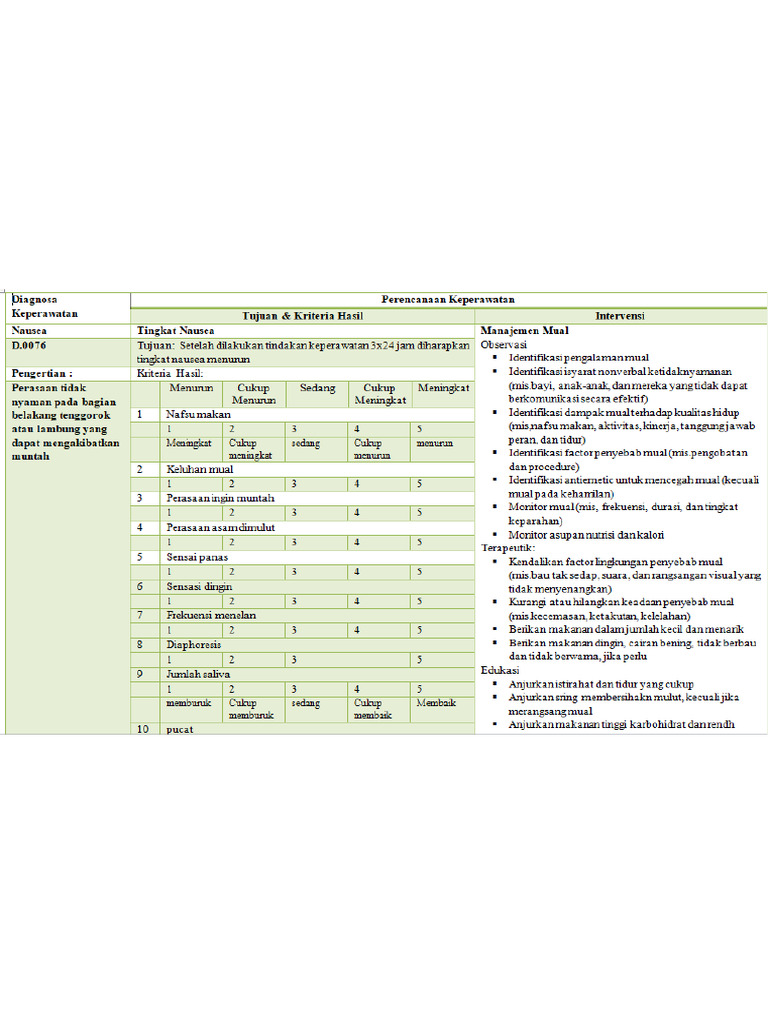 Sdki Slki Nausea | PDF