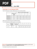 Cambridge o Level Islamiyat 2058 Grade Threshold Table | PDF