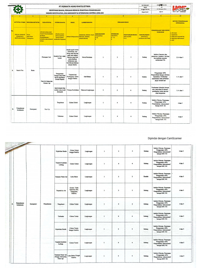 Tambahan Lspkimiaindustri Hira DC 1667520802 | PDF