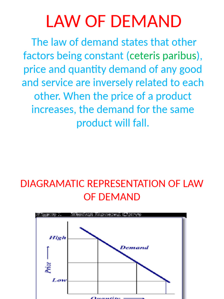Understanding the Law of Demand | PDF | Social Science