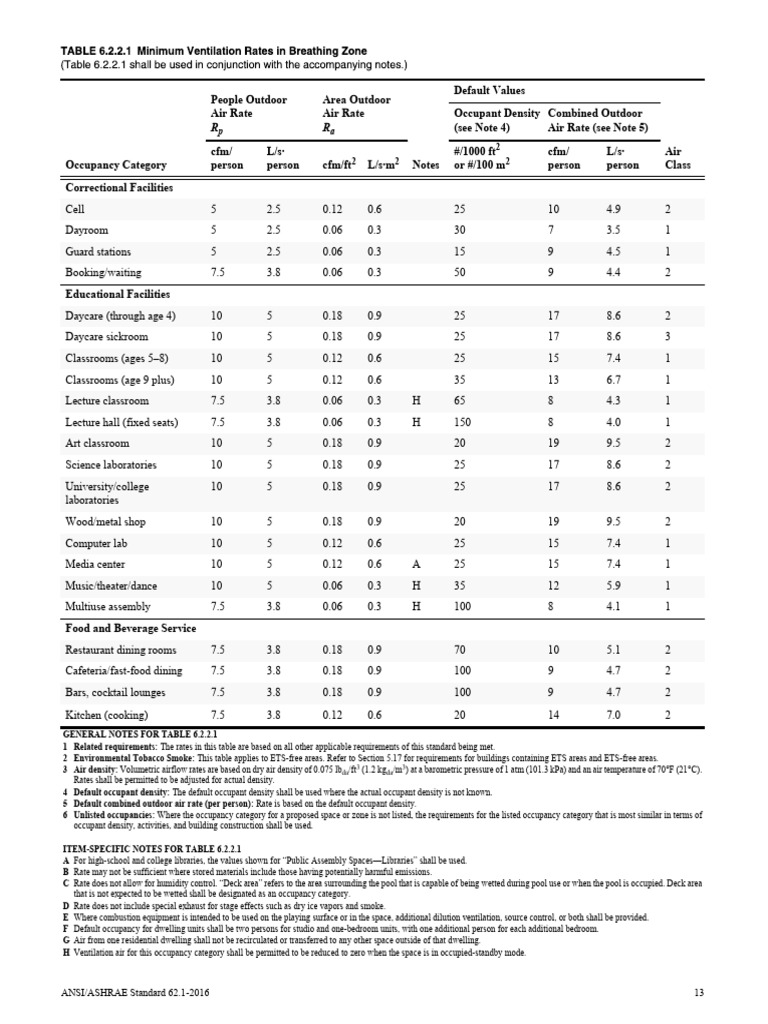 ANSI/ASHRAE 62.1-2016 Outdoor Air Rates | PDF | Ventilation (Architecture)