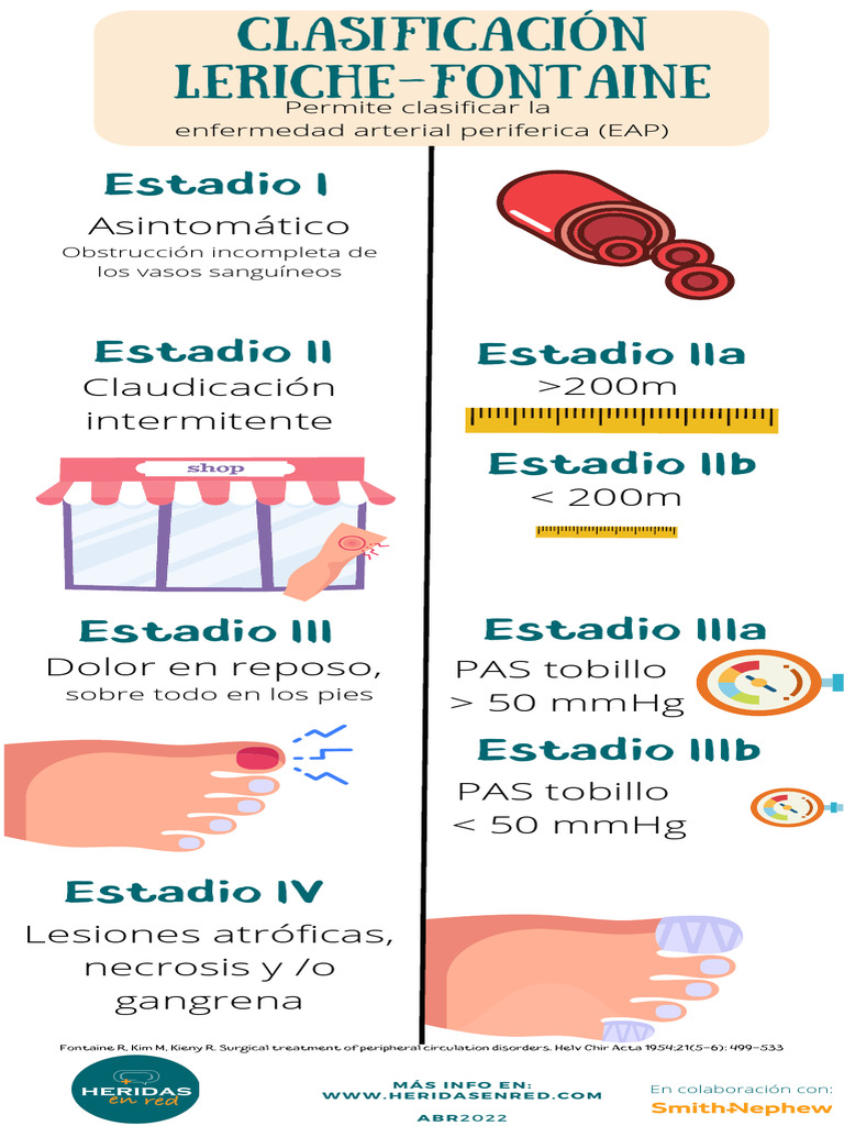 clasificacion-leriche-fontaine | PDF