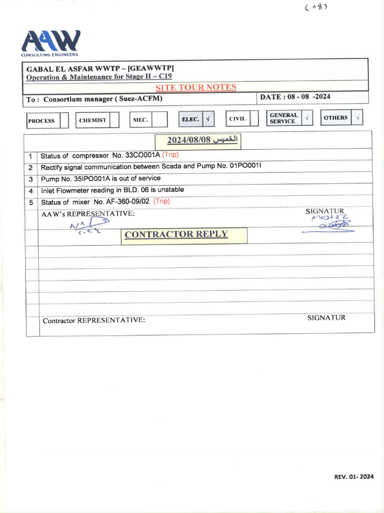 AAW - Site Note (08) - 8 August | PDF