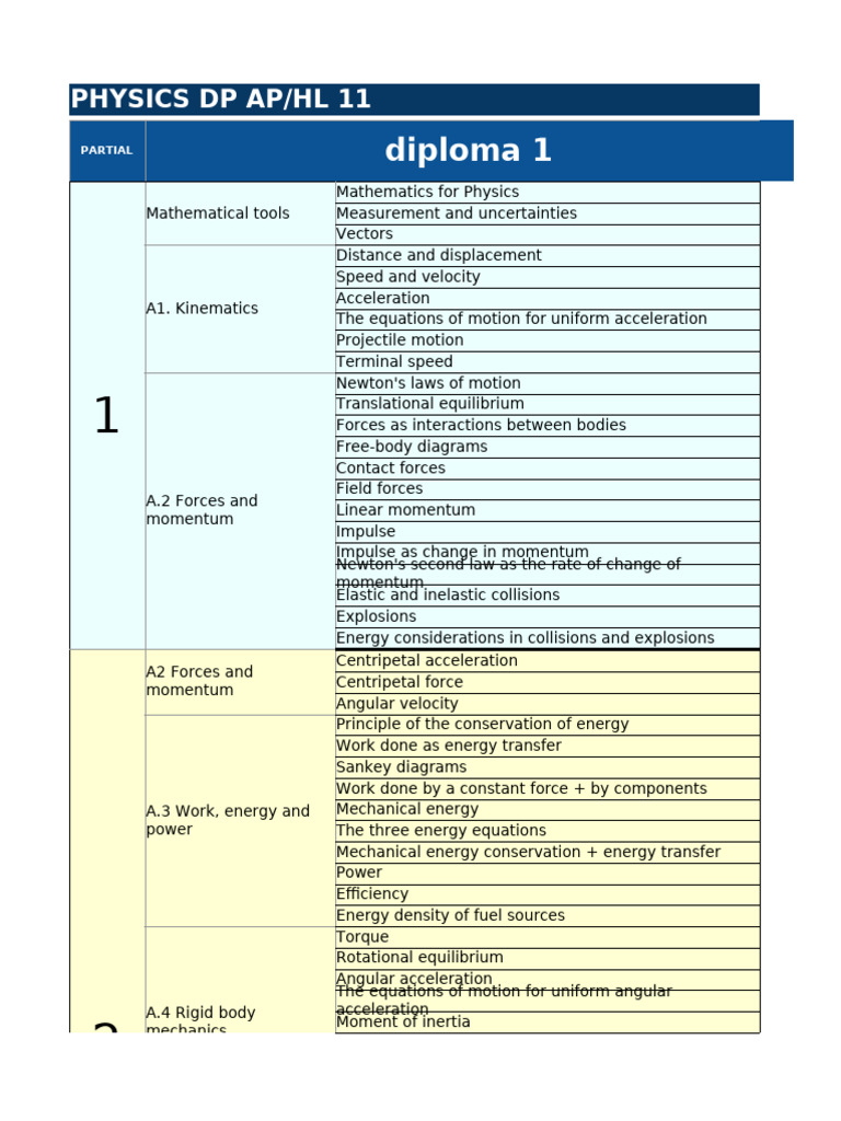 Ib Physics Roadmap | PDF | Gases | Electricity