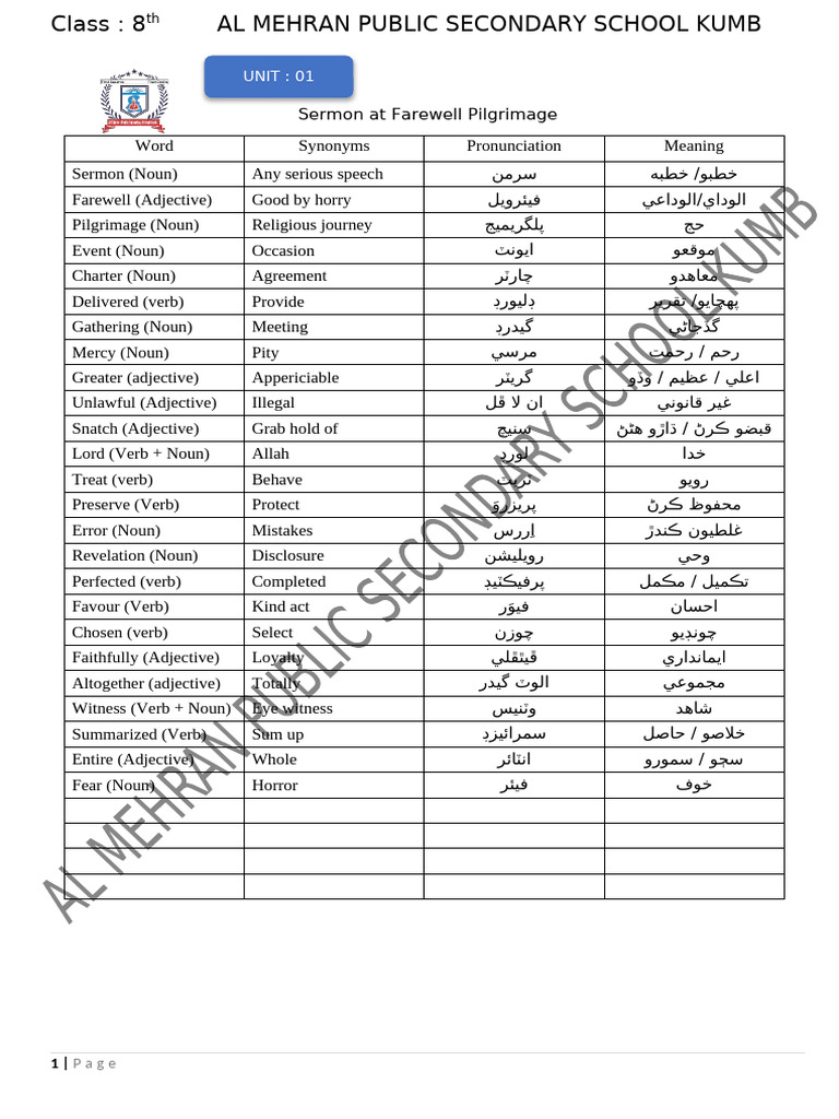 Class 8th Words | PDF | Adjective | Verb