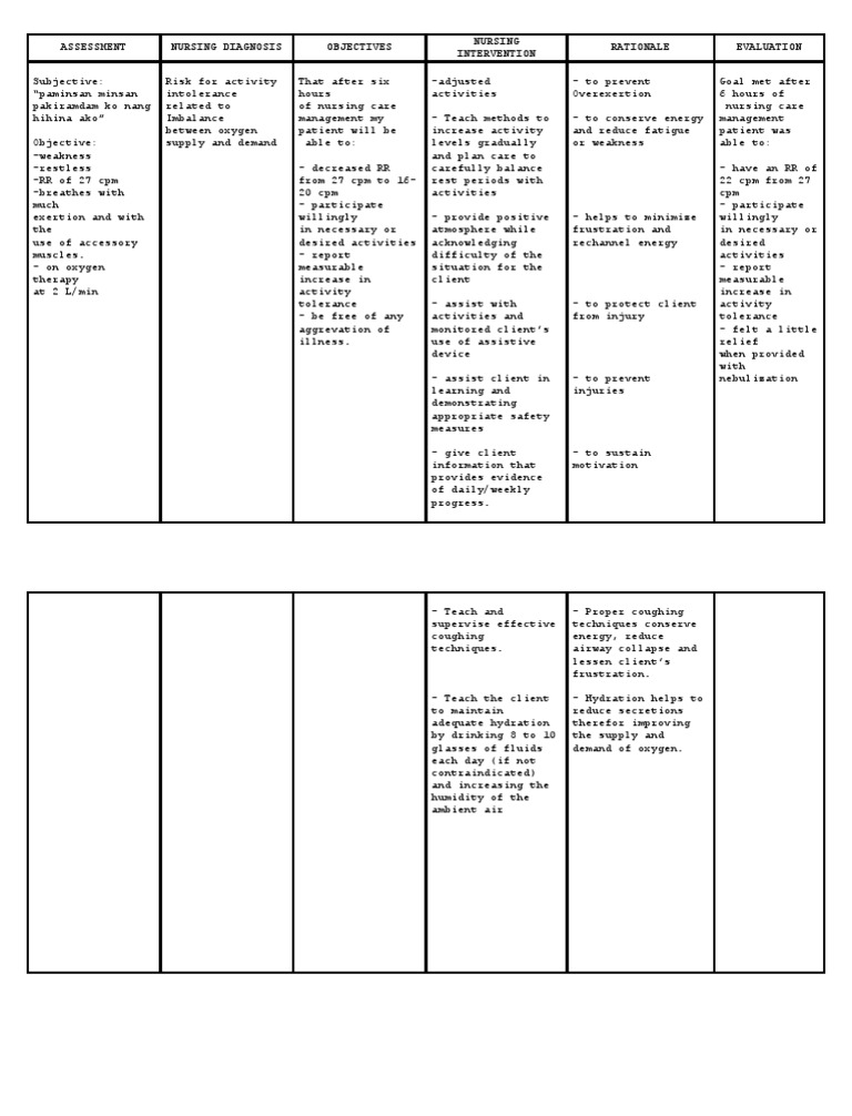 Nursing Care Plan for a Patient at Risk for Activity Intolerance Due to ...