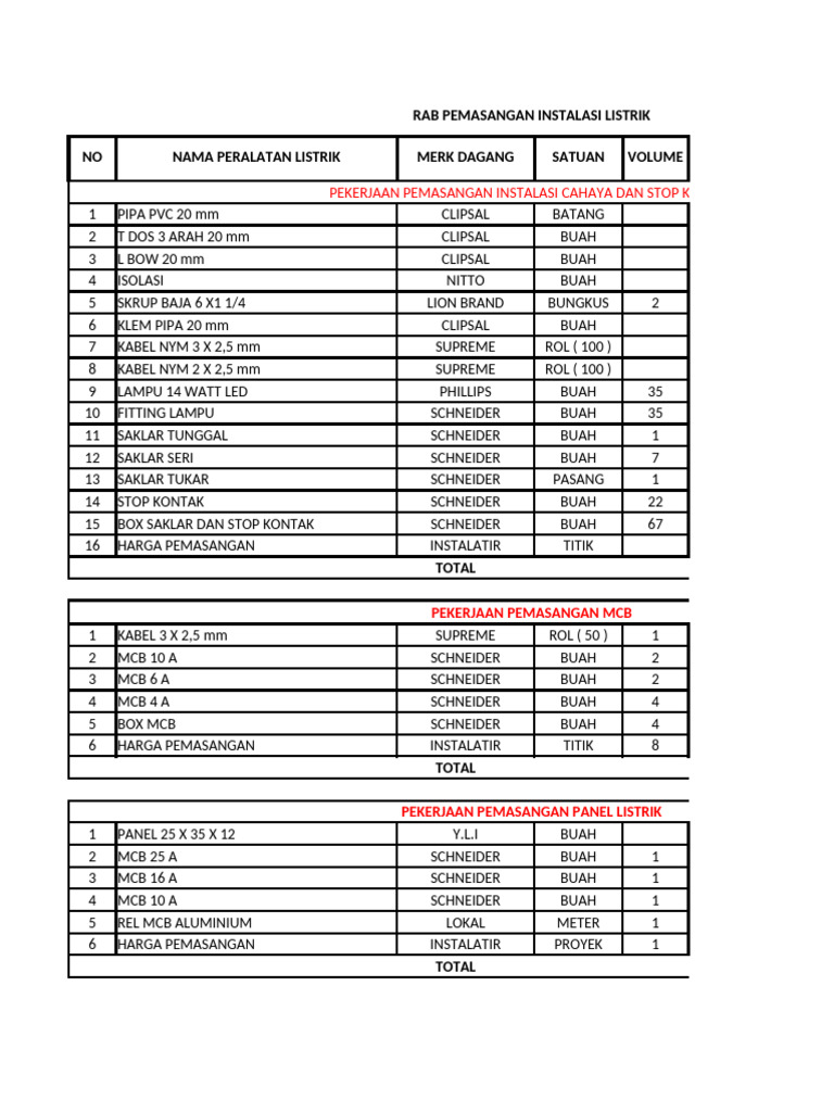 RAB PEMASANGAN INSTALASI LISTRIK SD | PDF