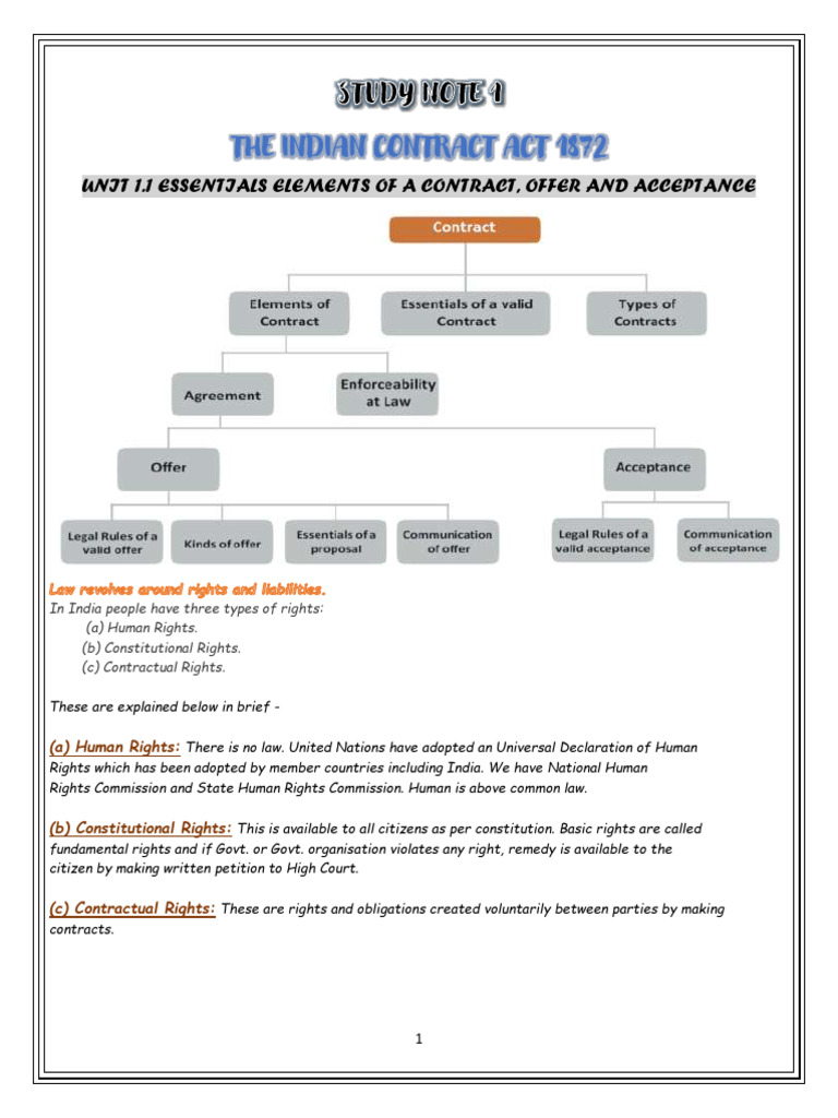 Ica Book | PDF | Offer And Acceptance | Consideration