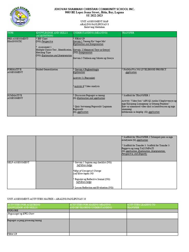 AP8 2ndquarter UNIT ASSESSMENT MAP | PDF