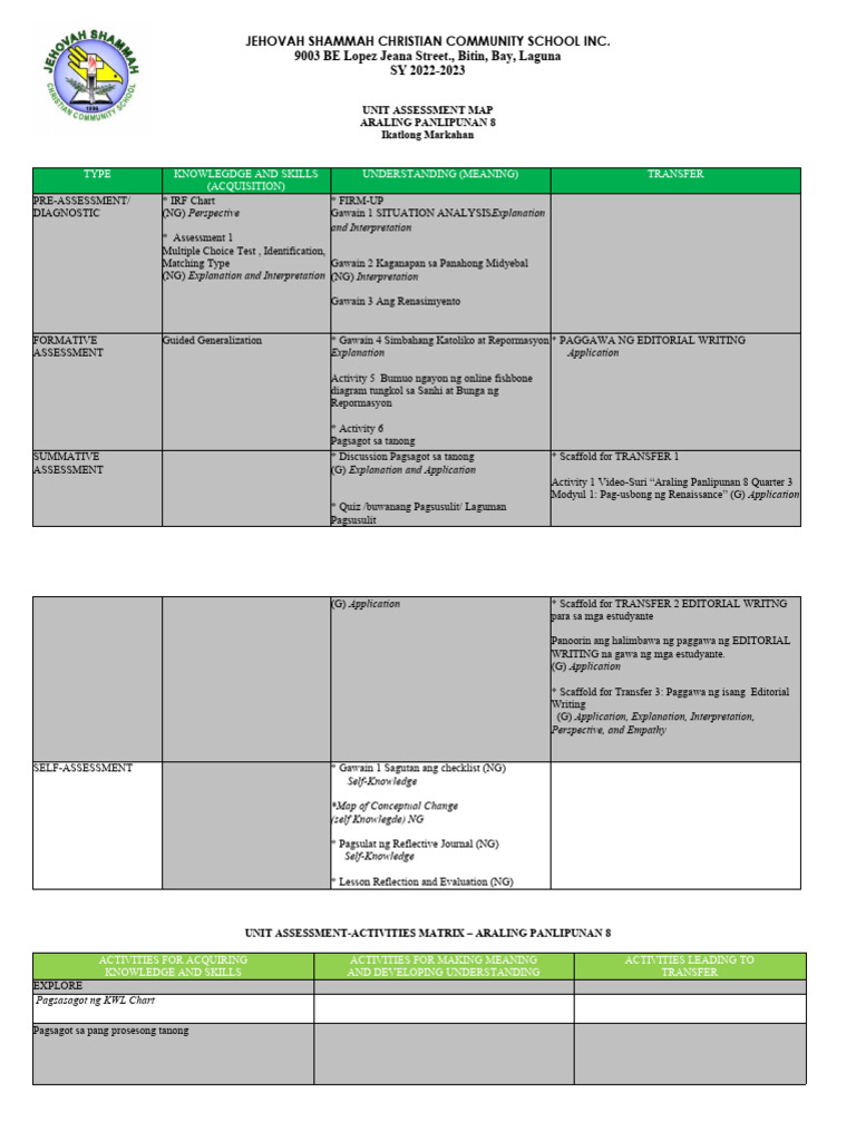 Ap8 3rdquarter Unit Assessment Map | PDF