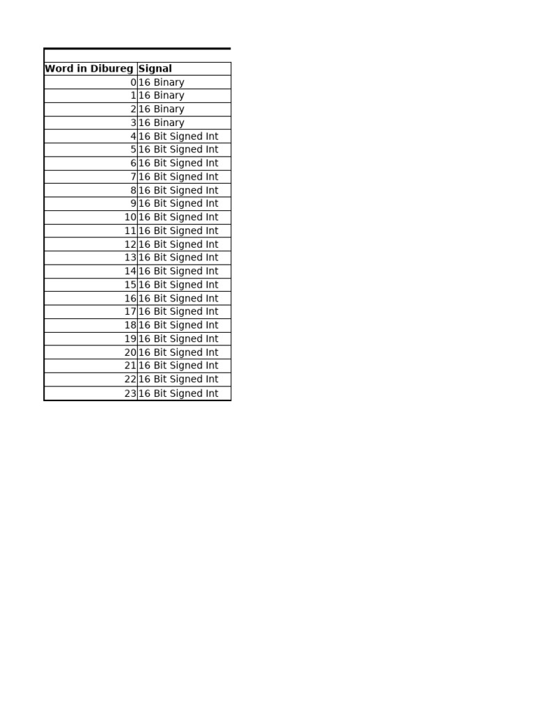 Offset Calculation Pdf Ac Power Electrical Grid