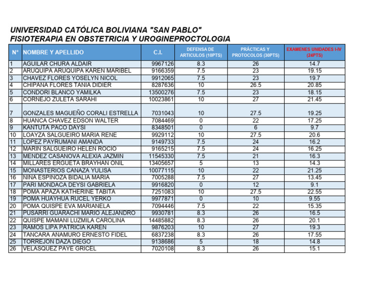 Calificaciones Finales | PDF