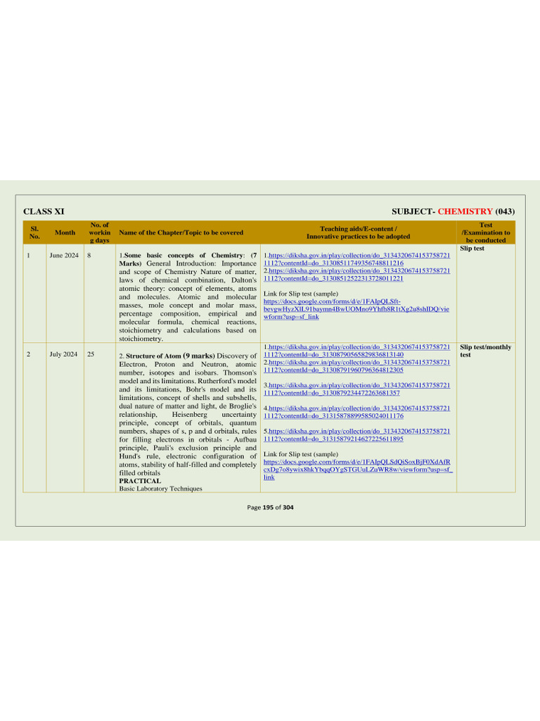 Kvs Chemistry Split Up of Class Xi-Syllabus 2024-25 | PDF