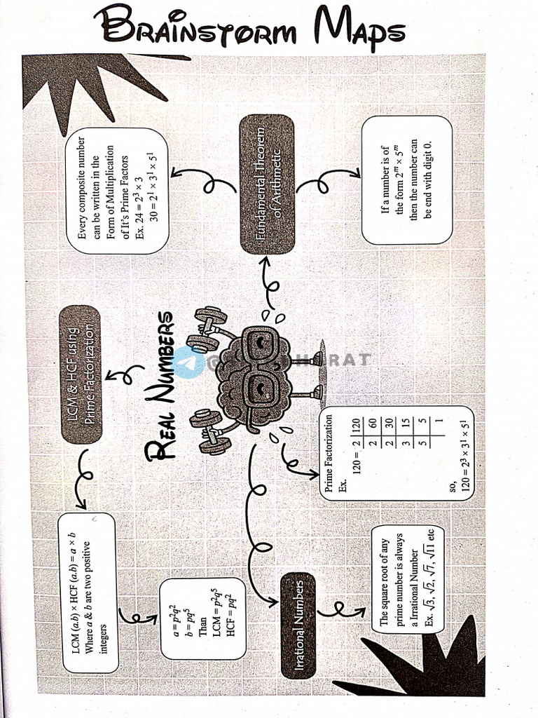Math 3 Pdf