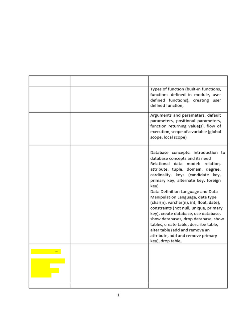 Grade 12 Computer Science Plan 2022-23 | PDF | Computer Network ...