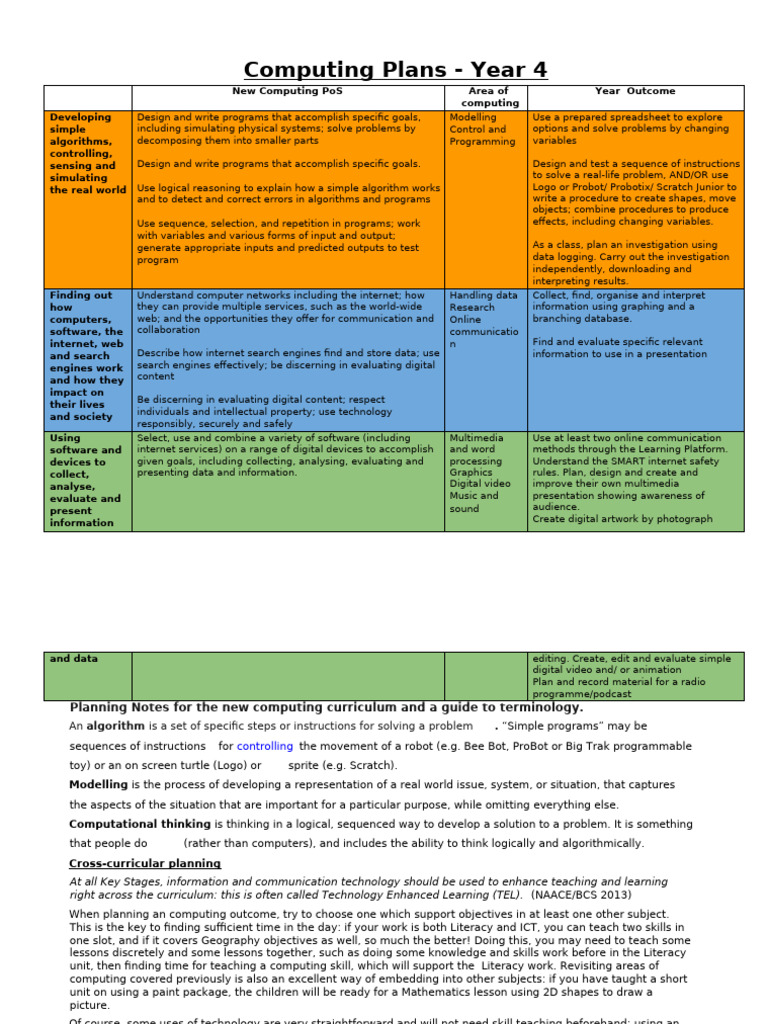 Year 4 Computing Plans | PDF | Spreadsheet | Educational Technology