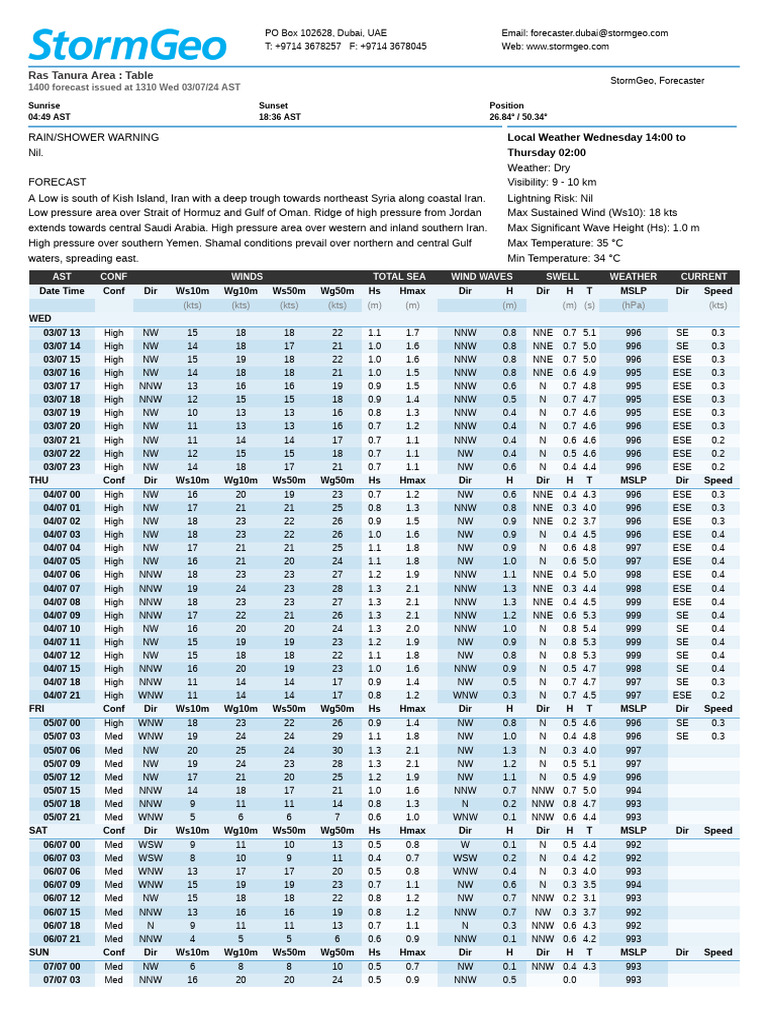 StormGeo Ras Tanura Area 2024070310 | PDF | Natural Hazards | Tropical Meteorology