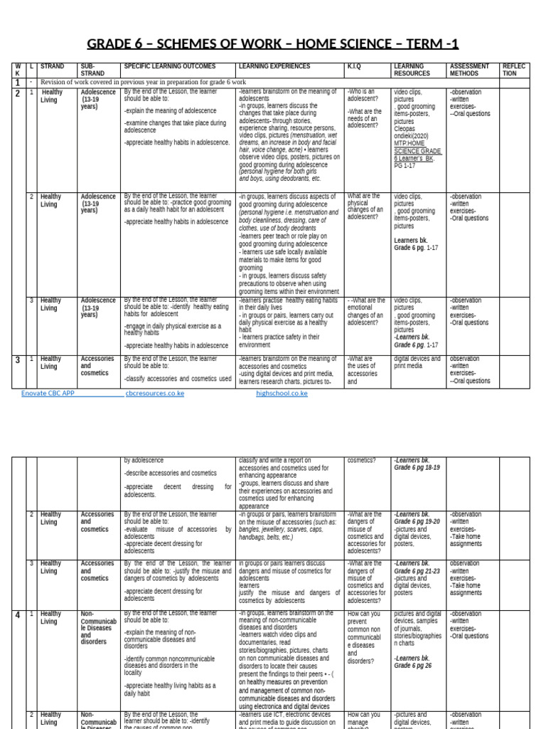 Grade 6 Term 1 Home Science Schemes Pdf Nutrition Diet Nutrition