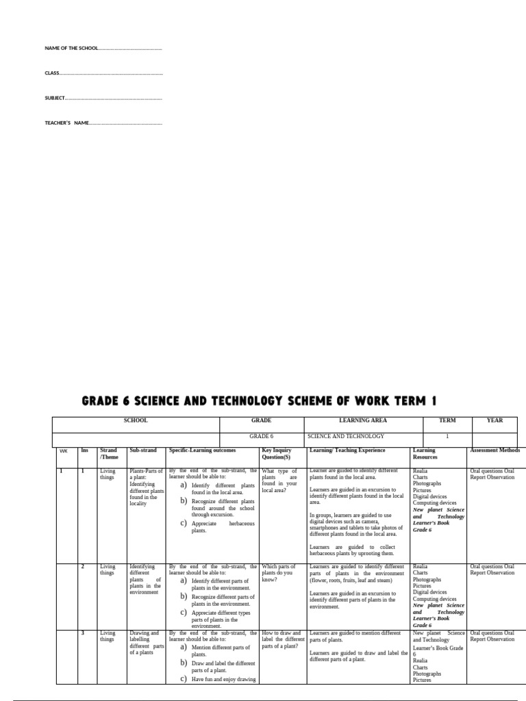 Science Grade 6 Term 1 Schemes of Work 2024 | PDF | Learning | Science