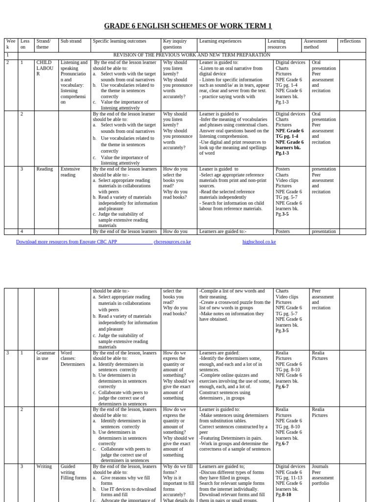 Grade 6 Term 1 English Schemes | PDF | Stress (Linguistics) | Reading ...