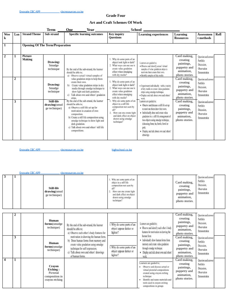 Grade 4 Term 1 Art - Craft Schemes 2024 | PDF | The Arts | Crafts