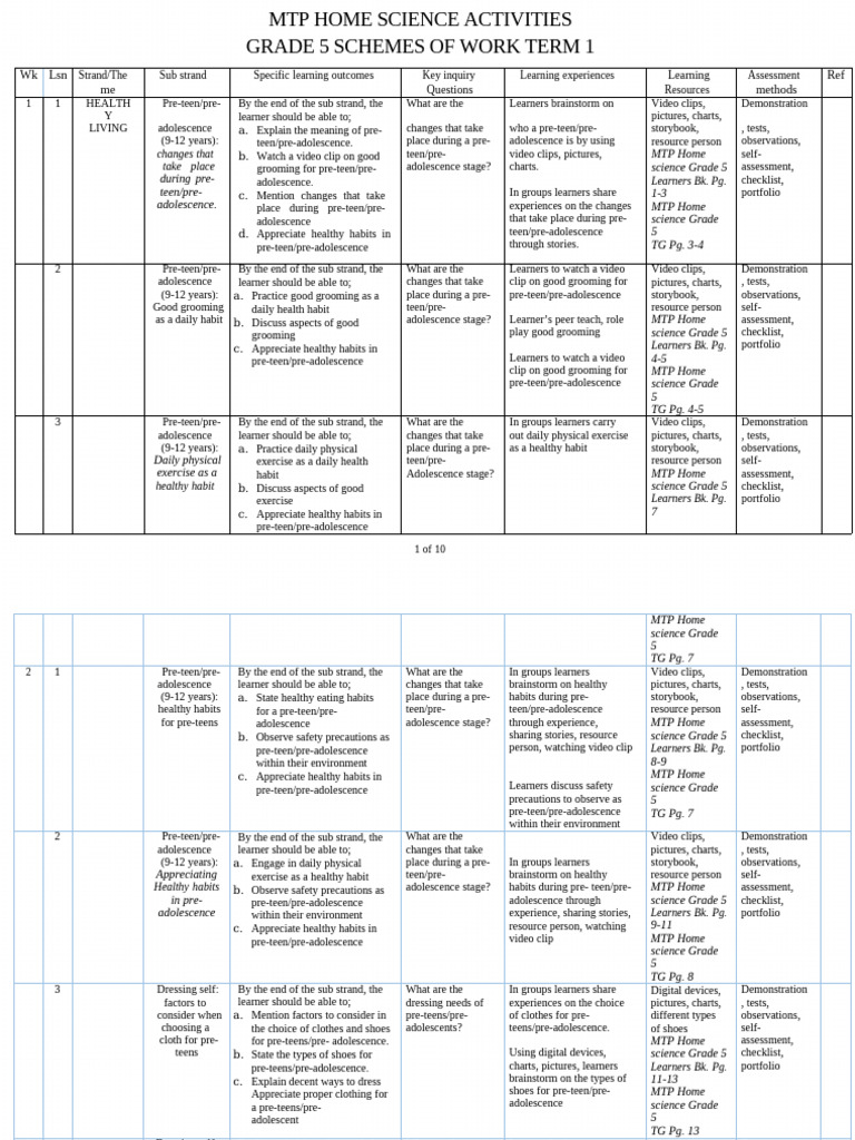 Grade 5 Home Science Activities Guide | PDF | Adolescence | Learning