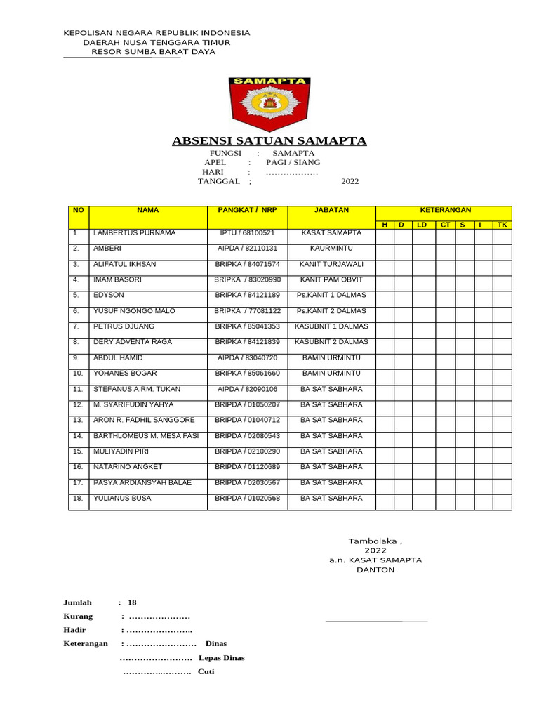 Absen Sat Samapta Agustus 2022 | PDF