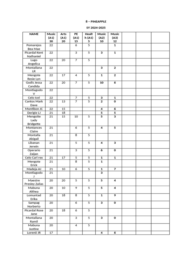 Class Record G8 | PDF
