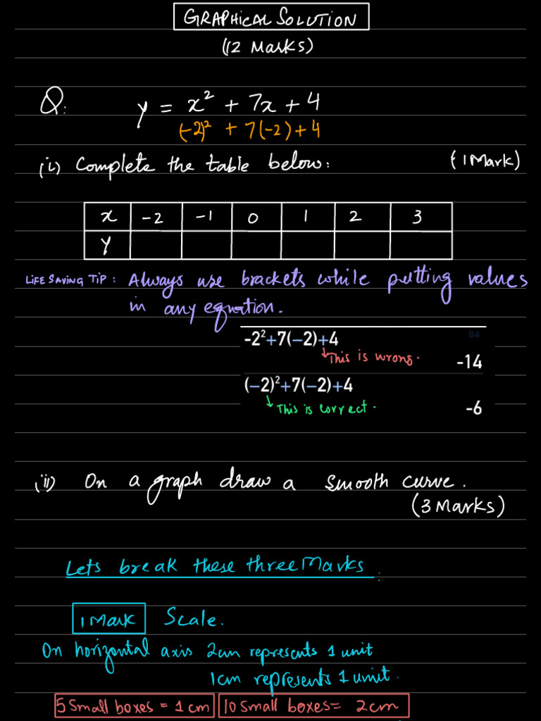 Graphical Solutions | PDF | Equations | Tangent