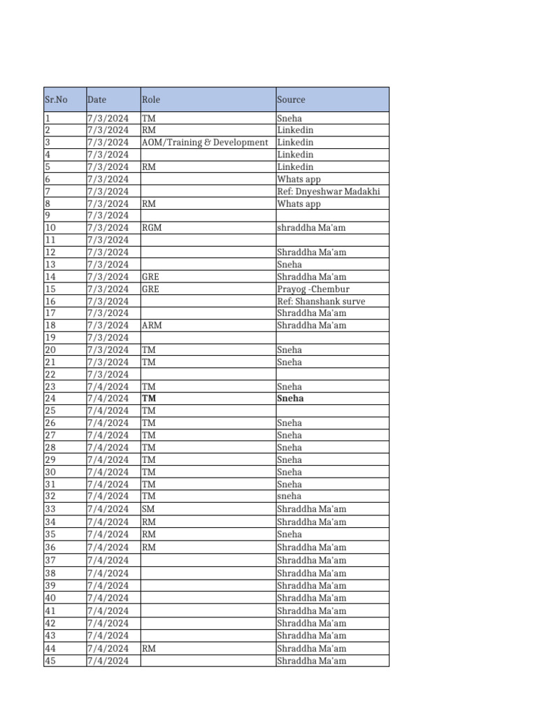 Sneha Calling Sheet 1 | PDF
