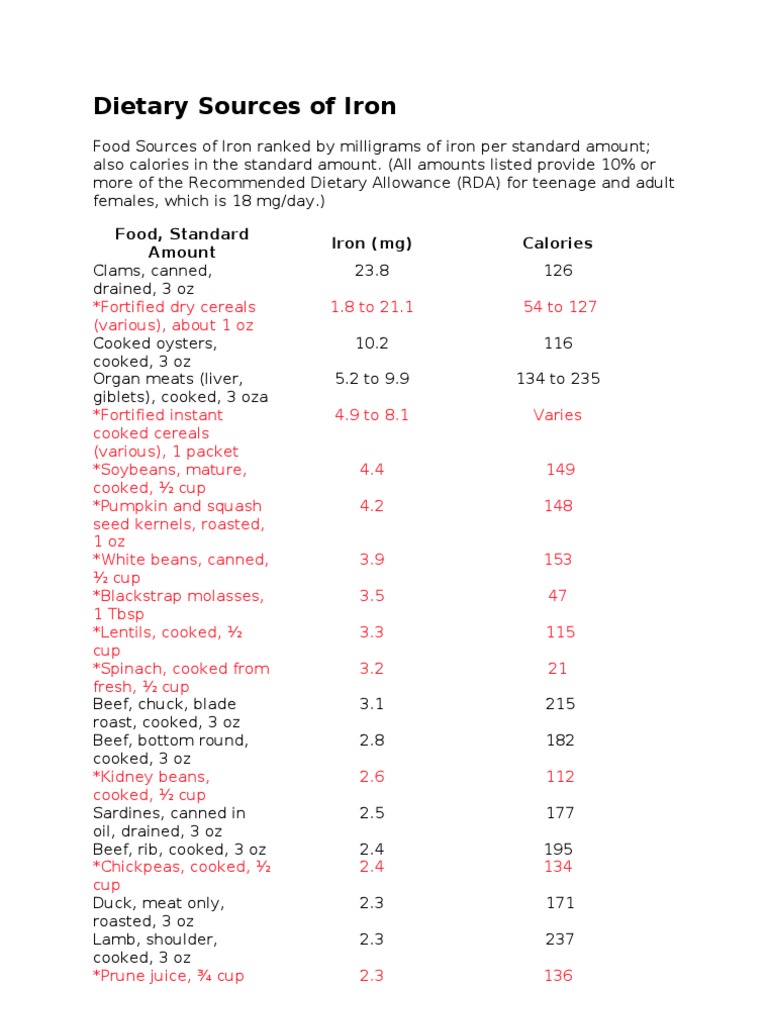 Dietary Sources of Iron: Food, Standard Amount Iron (MG) Calories | PDF ...