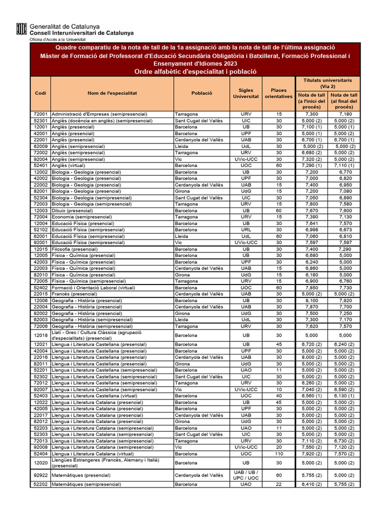 Quadre Comparatiu Nota Tall Master Eso 2023 | PDF