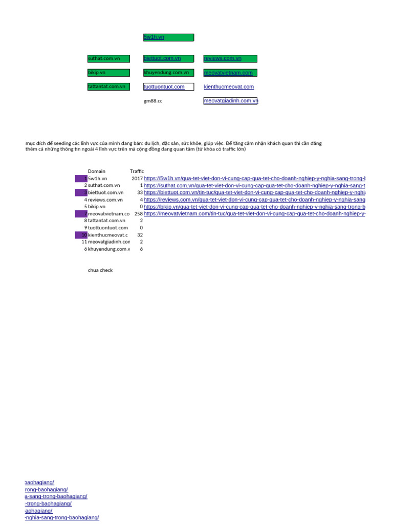 T NG H P Phân Lo I Website Theo Lĩnh V C 2021 | PDF