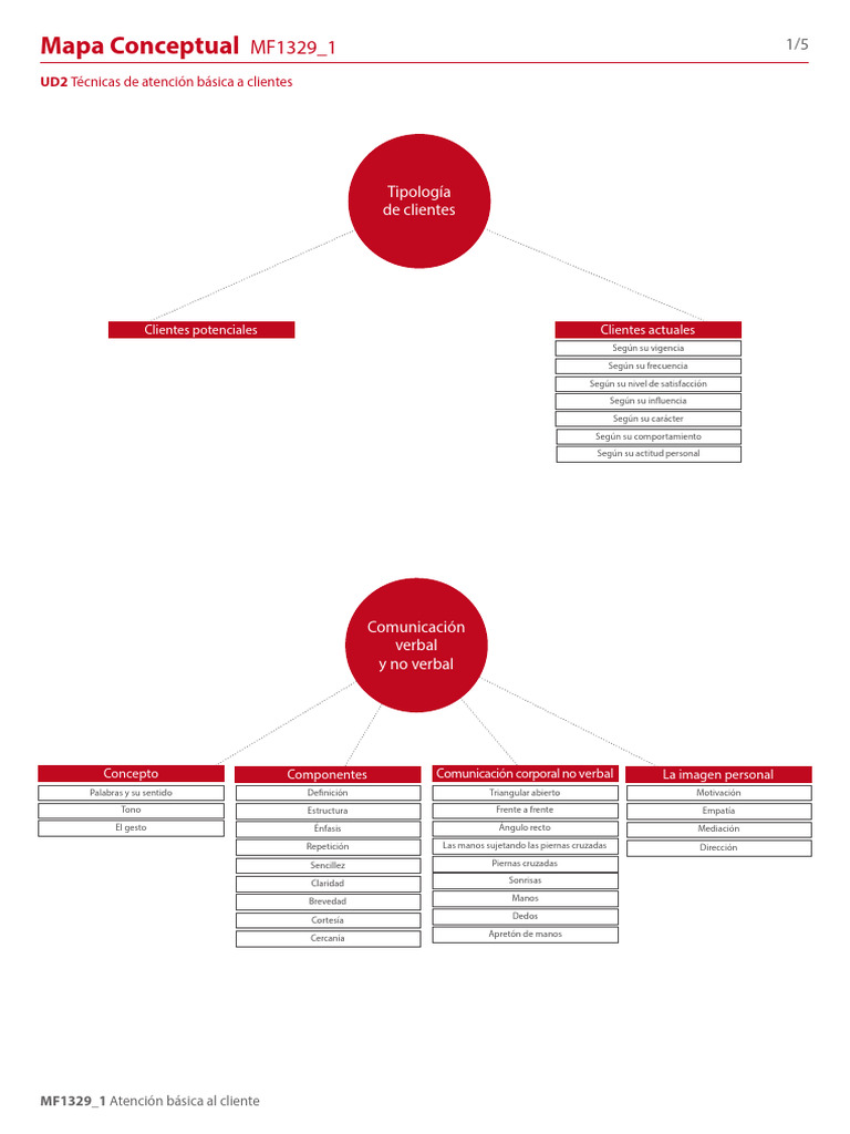 Mapa coceptual_ UD2 | PDF | Comunicación | Conceptos psicologicos