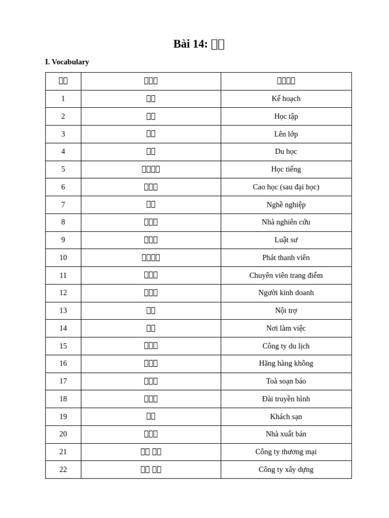 Bài 14 + 15 + BQT | PDF