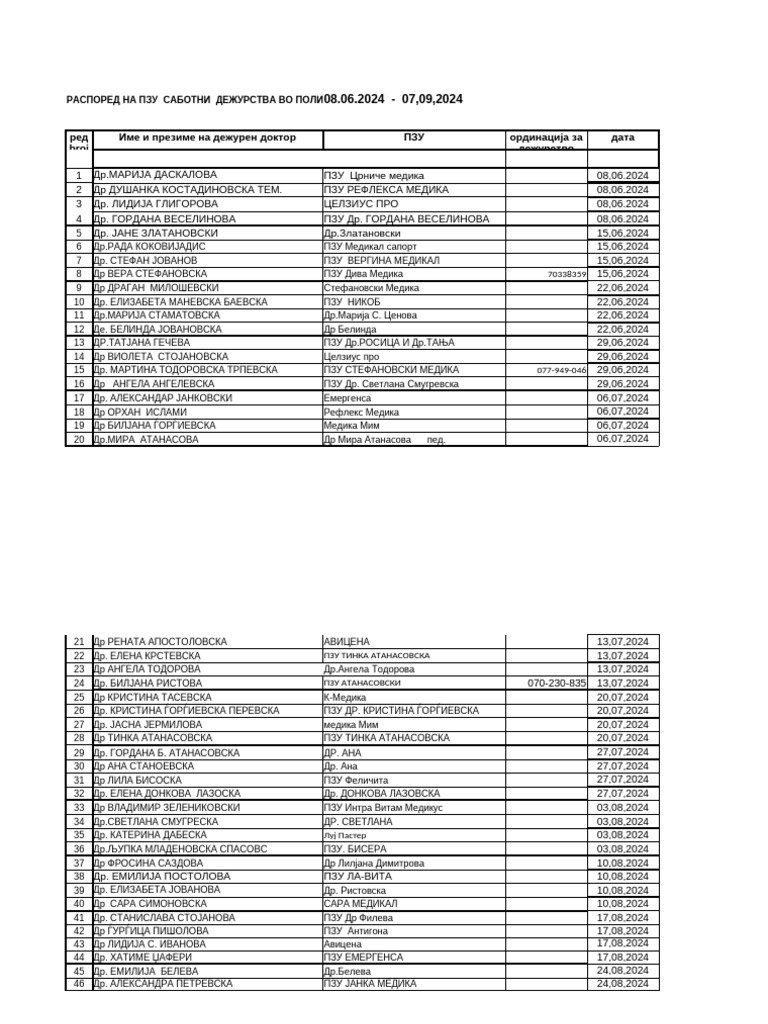 Raspored Na Sabotni Dezurstva Dracevo 08.06.2024 Do 07.09.2024 | PDF