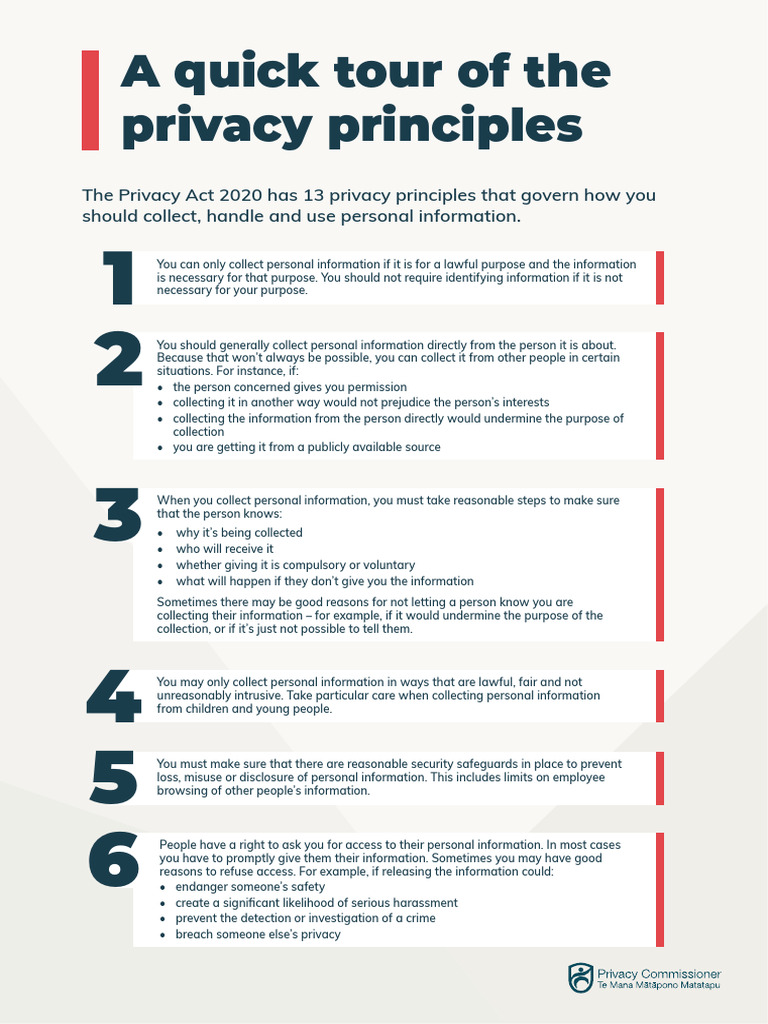 2020 a Quick Tour of the Privacy Principles Oct 2020 | PDF | Privacy ...